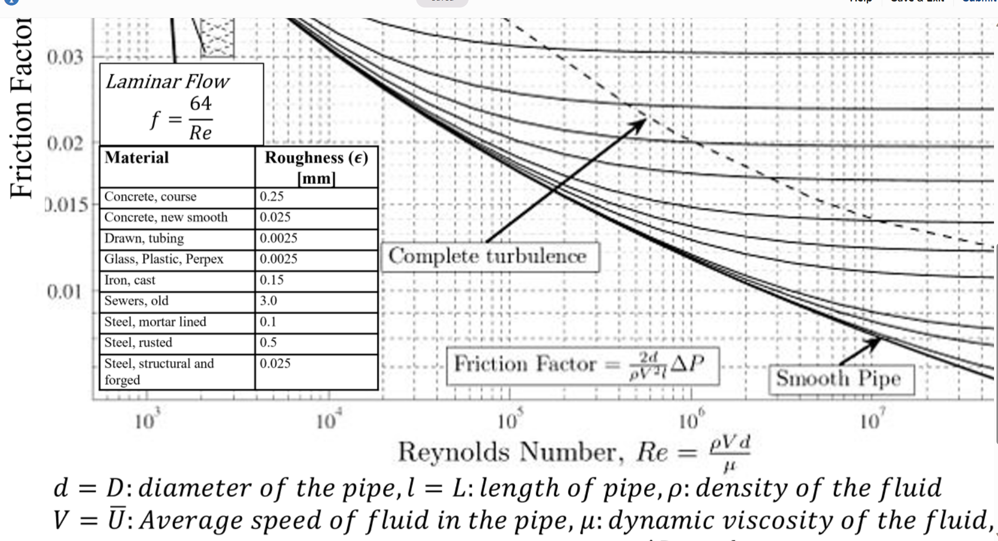 Solved Consider steady, incompressible, fully developed flow | Chegg.com