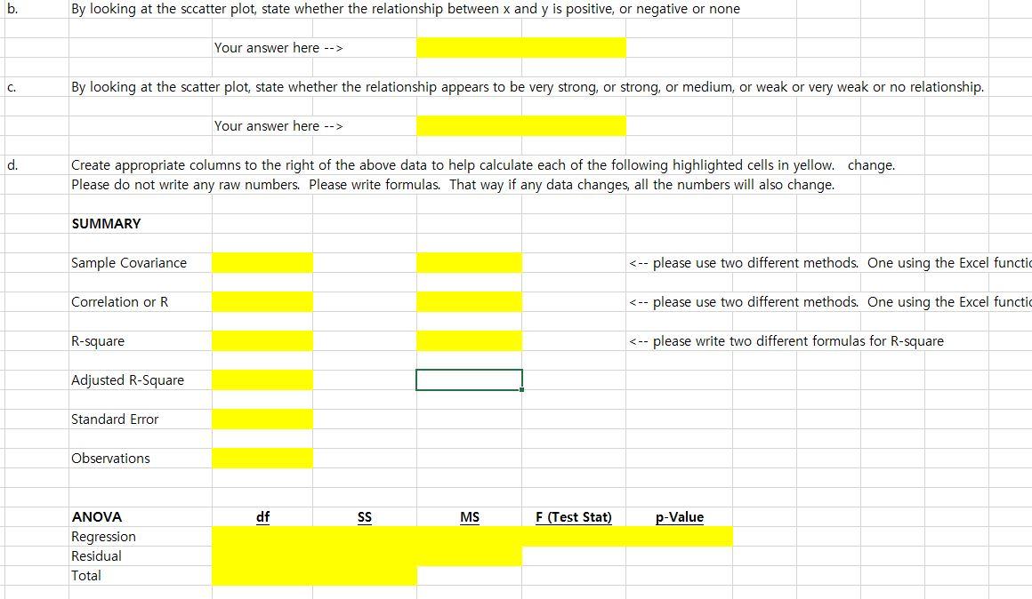 Solved Consider the following data: Create a Scatter Plot of | Chegg.com