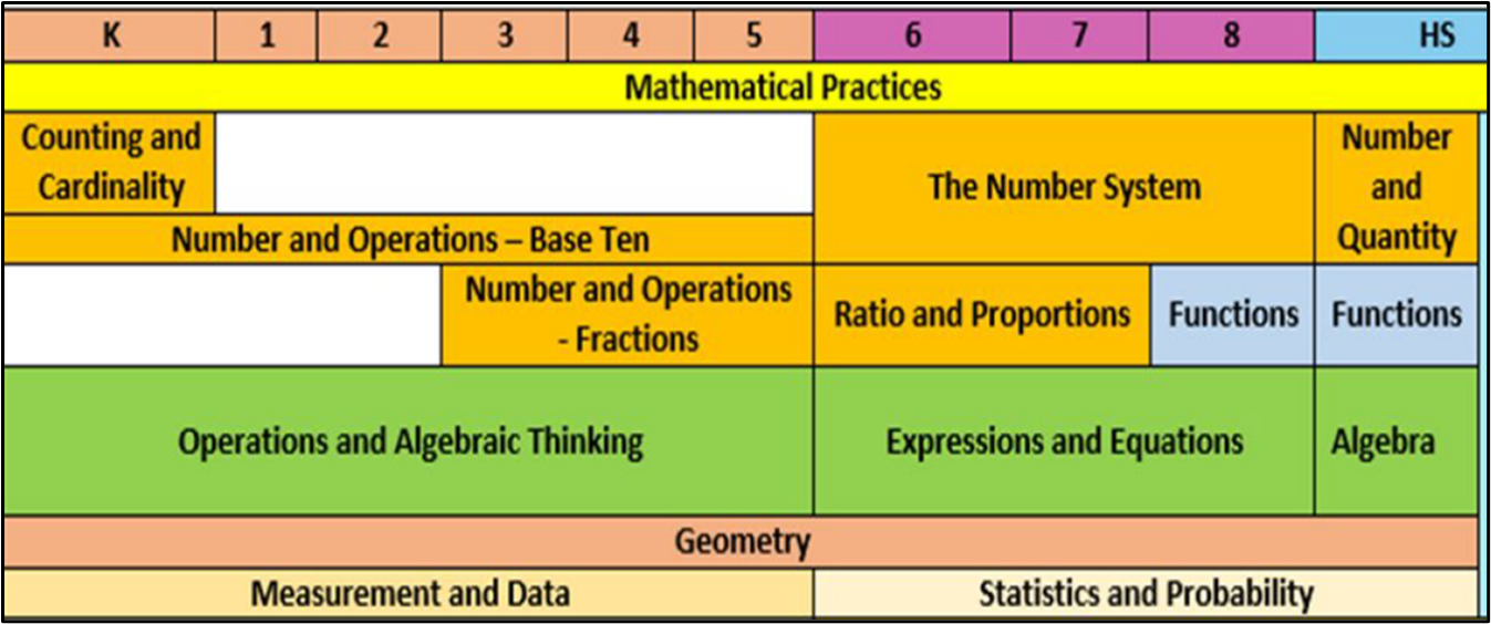 Exploring the New Georgia Mathematics | Chegg.com