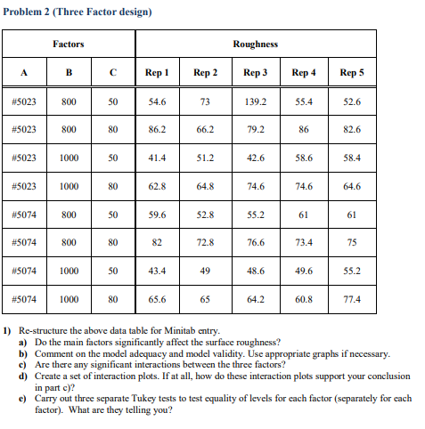 Problem 2 (Three Factor design) Factors Roughness C | Chegg.com