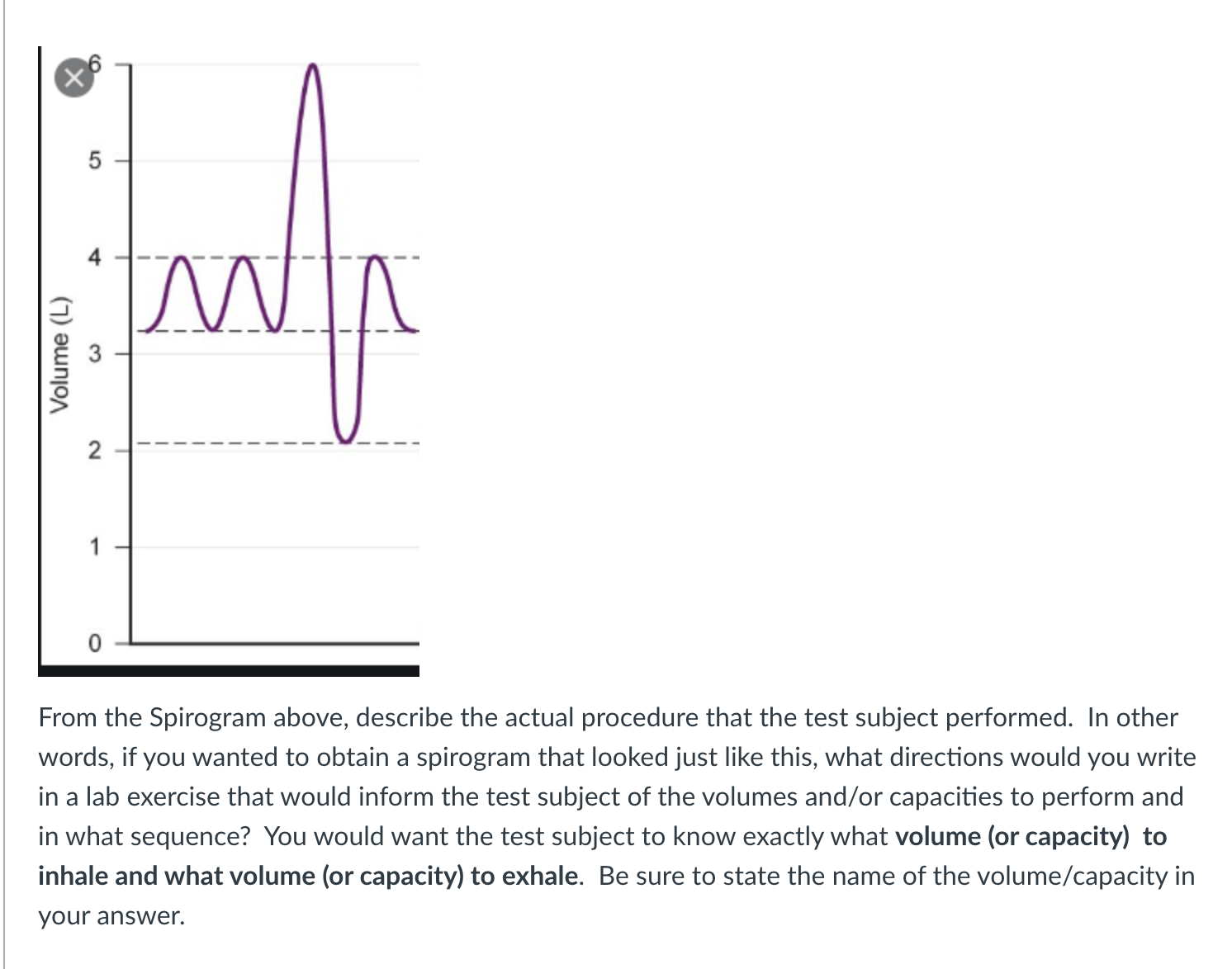 Solved From the Spirogram above, describe the actual | Chegg.com