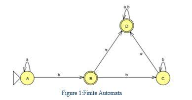 Solved Construct a Regular Expression from the given Finite | Chegg.com