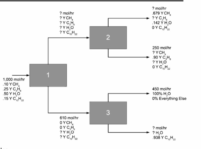 Solved Q. I: A multi-unit process consists of three | Chegg.com