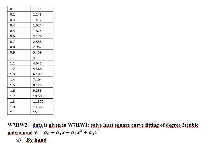 Solved W7HW2: data is given in W7HW1: solve least square | Chegg.com