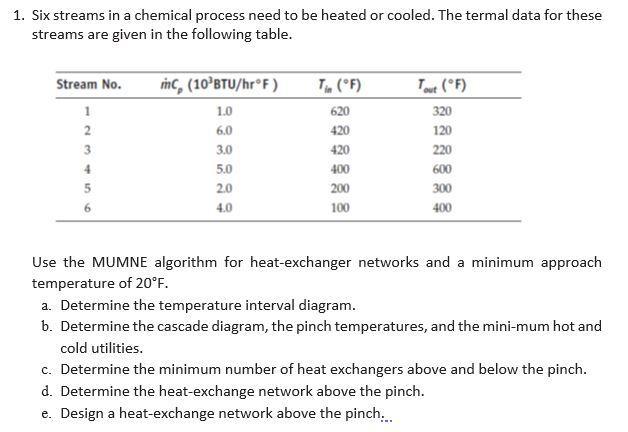 Solved 1. Six streams in a chemical process need to be | Chegg.com