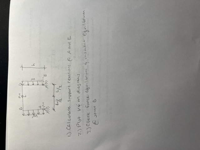 Solved 1.) Cal culate support reactions ΘA and E z.) Plot | Chegg.com