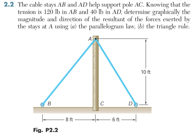 Solved 2.2 The cable stays AB and AD help support pole AC. | Chegg.com