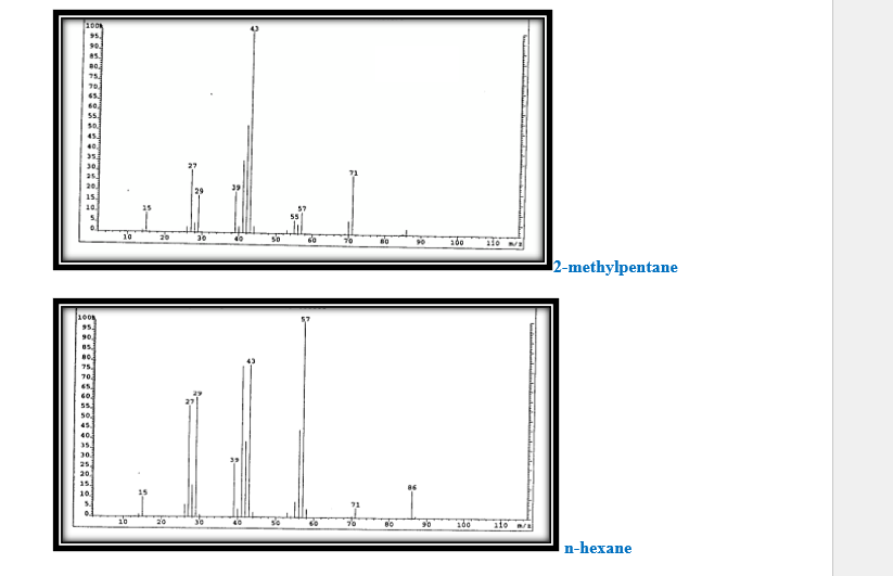 Solved The mass spectra below are for n-hexane and | Chegg.com