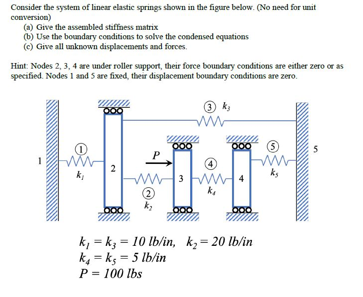 Solved Consider the system of linear elastic springs shown | Chegg.com
