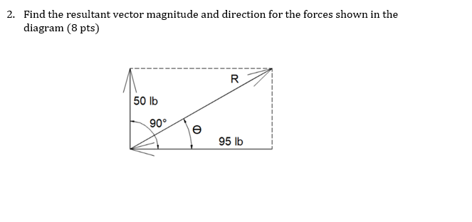 Solved 2. Find the resultant vector magnitude and direction | Chegg.com