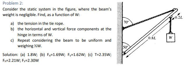 Solved Problem 2: Consider the static system in the figure, | Chegg.com