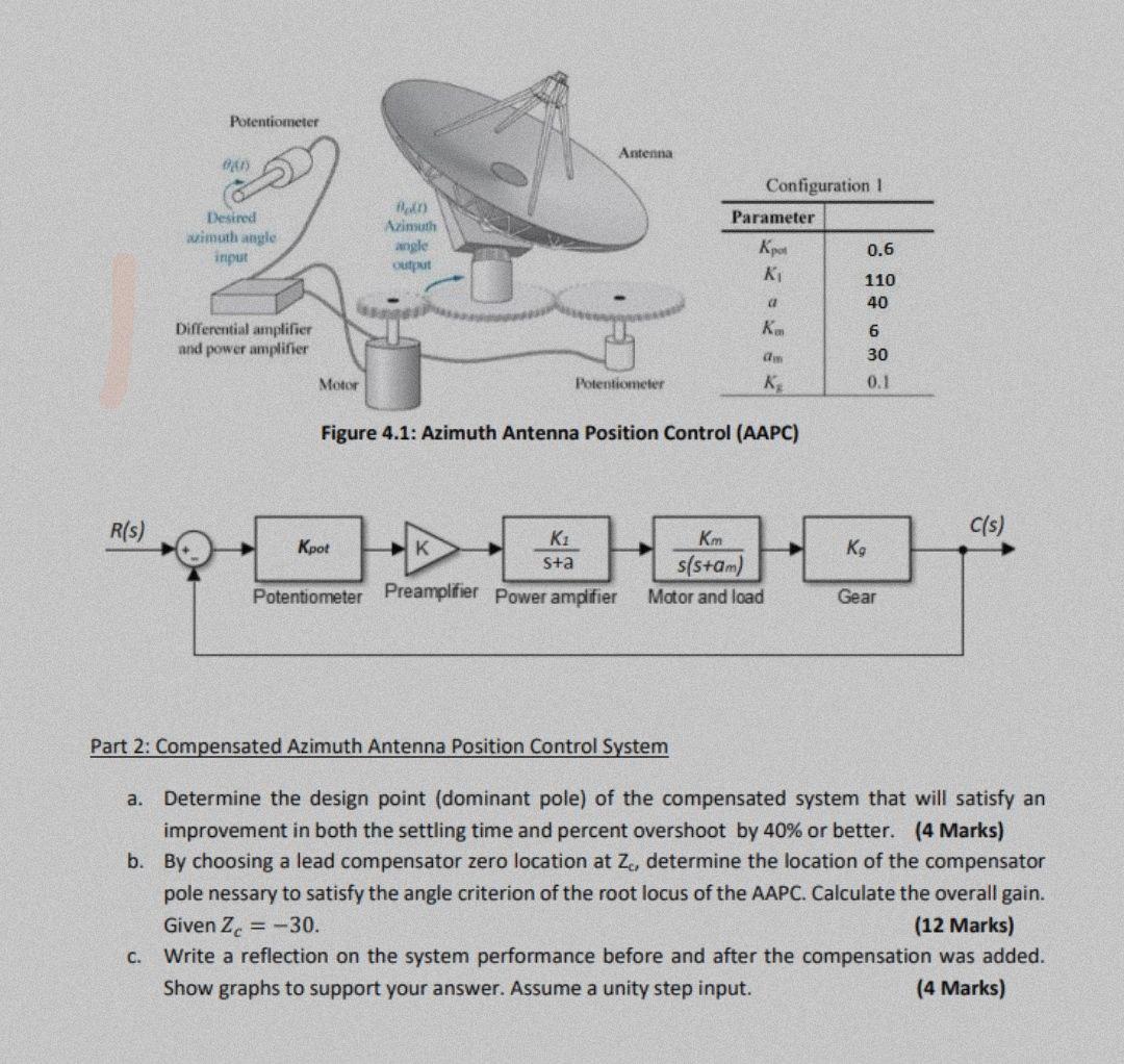 Solved Figure 4.1: Azimuth Antenna Position Control (AAPC) | Chegg.com