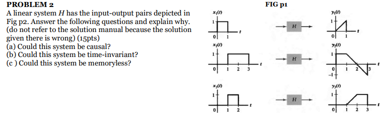 Solved FIG p1 x,(t) (1) H PROBLEM 2 A linear system H has | Chegg.com