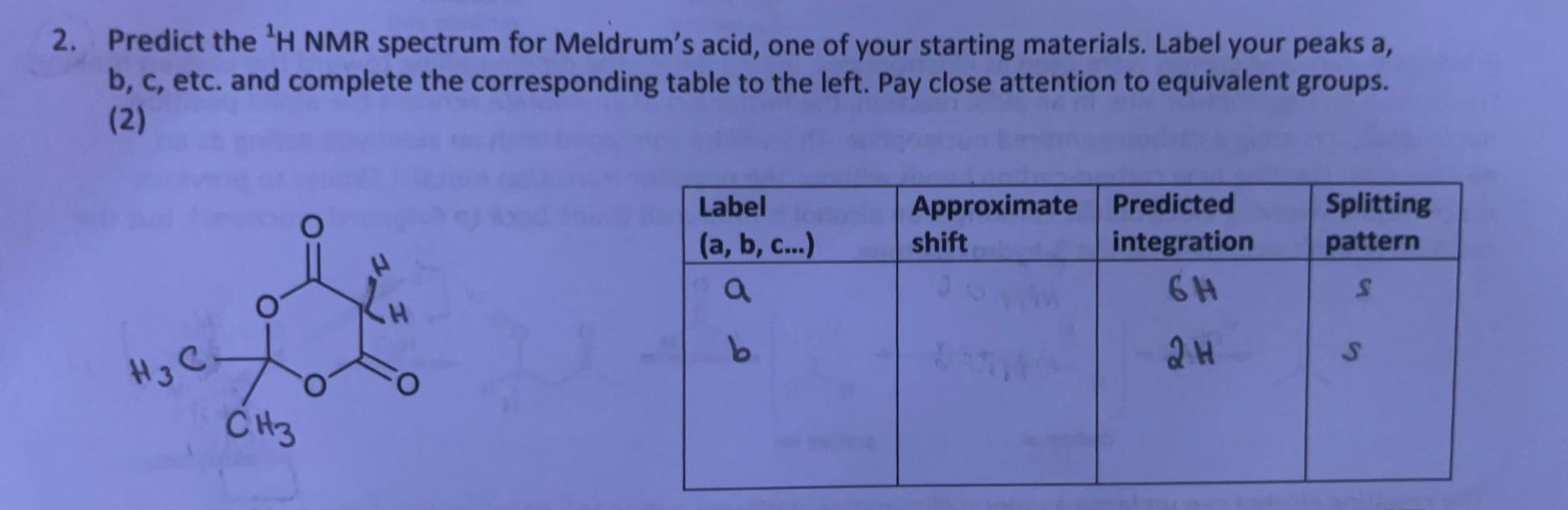 Solved 2. Predict the 1H NMR spectrum for Meldrum's acid, | Chegg.com