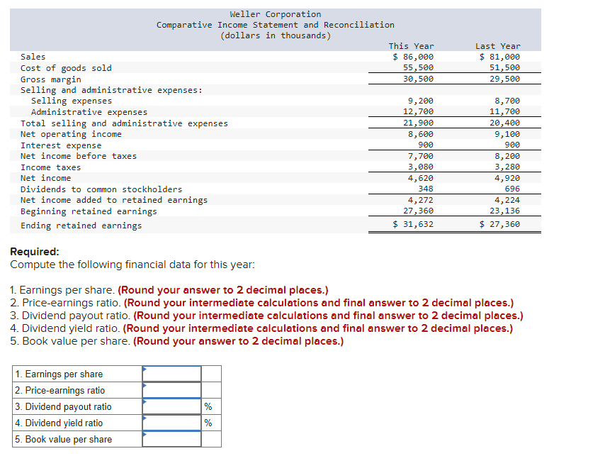 Solved Comparative financial statements for Weller | Chegg.com