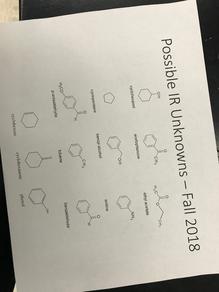 Table 1, IR Correlation Chart: Intensity Frequency | Chegg.com