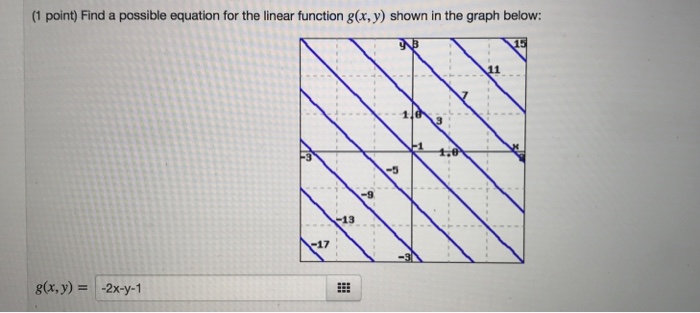 Solved 1 Point Find A Possible Equation For The Linear