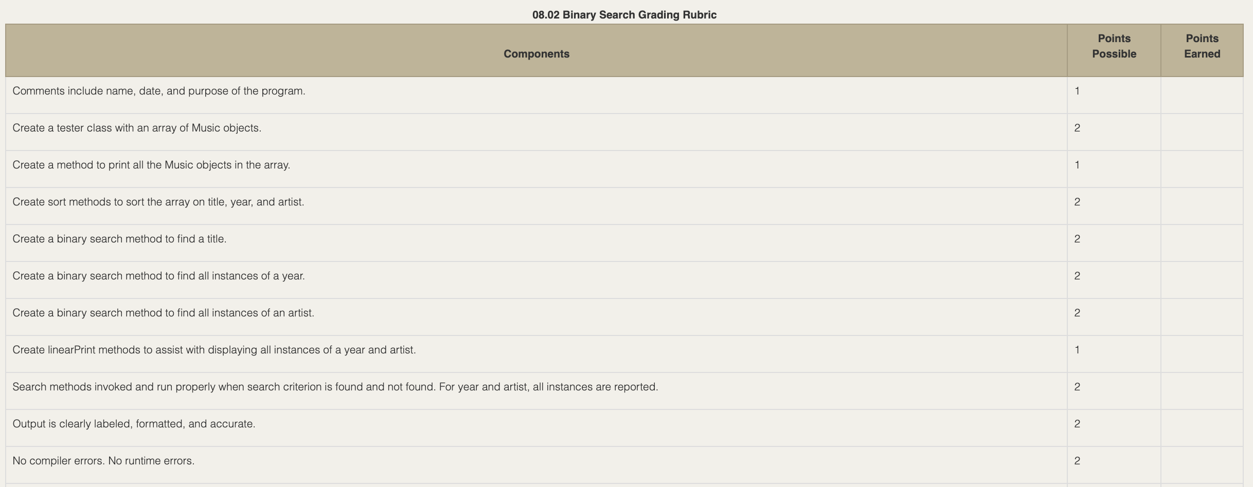 Solved This is all written in Java. Follow all the | Chegg.com