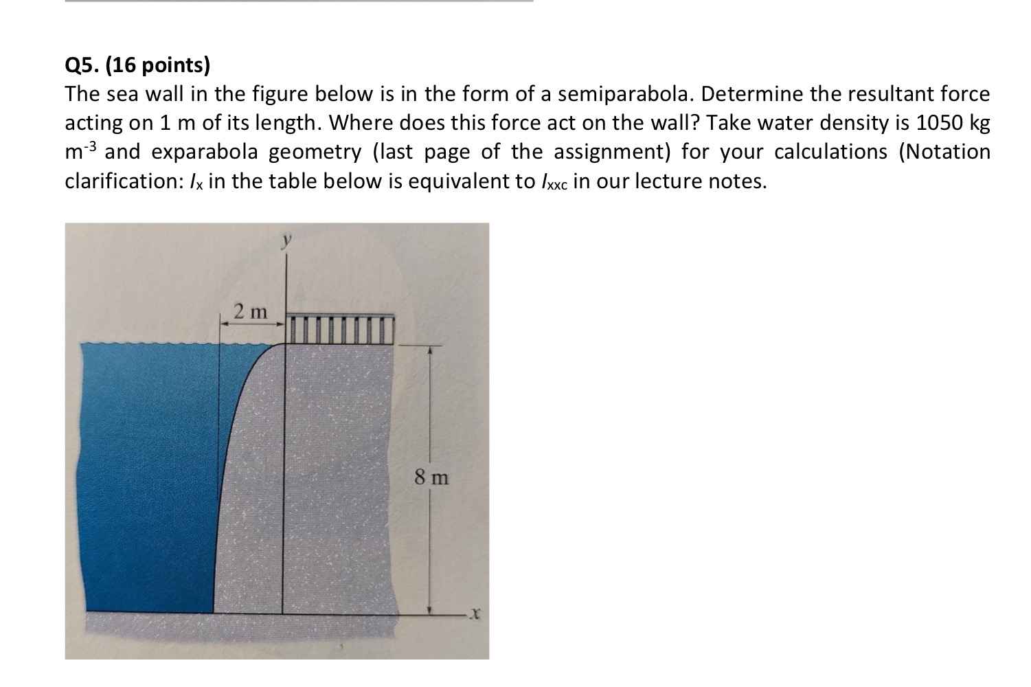 Solved Q5. (16 points) The sea wall in the figure below is | Chegg.com