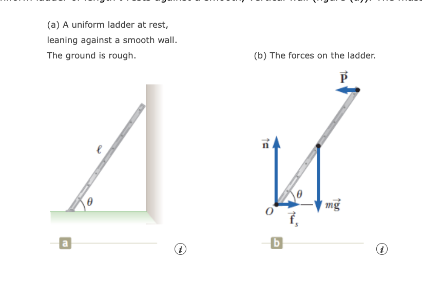 Solved The Leaning Ladder A uniform ladder of length ℓ | Chegg.com
