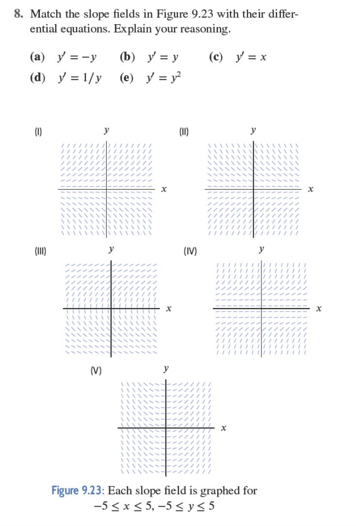 Solved 8. Match the slope fields in Figure 9.23 with their | Chegg.com