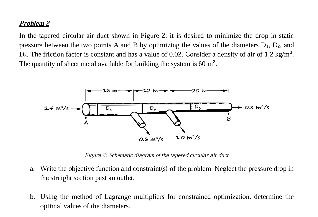 Solved Problem 2In the tapered circular air duct shown in | Chegg.com