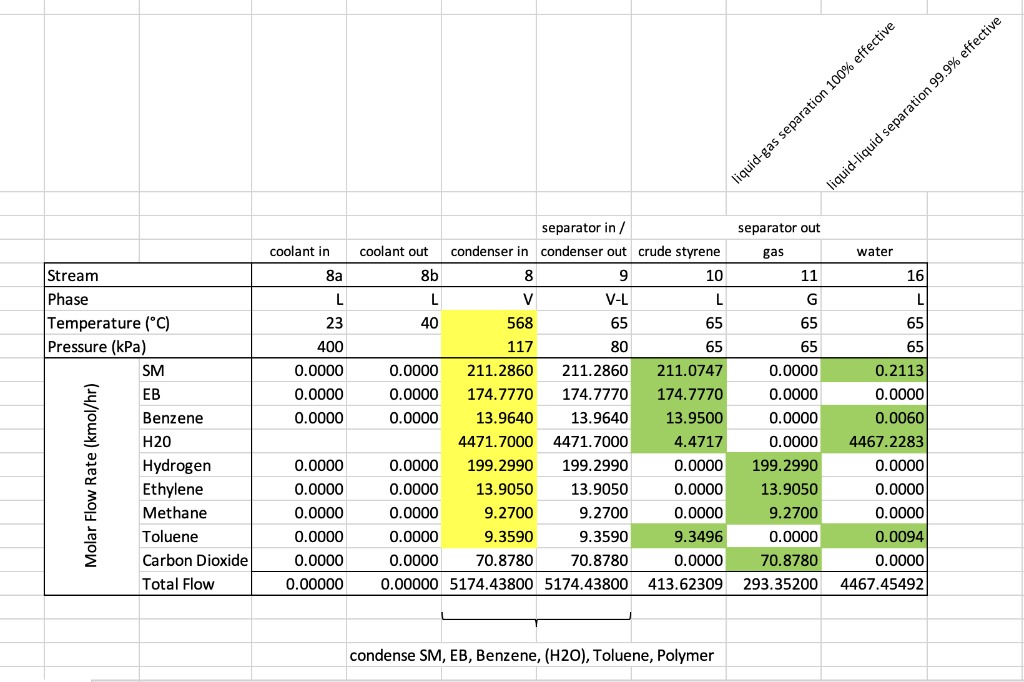 Solved Design a condenser that also acts as a two-phase | Chegg.com