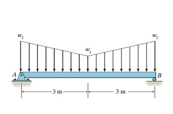 Solved Replace the distributed loading by an equivalent | Chegg.com