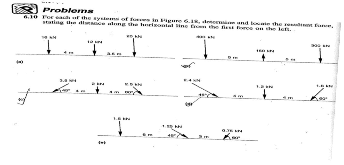 Solved Problems For each of the systems of forces in Figure | Chegg.com