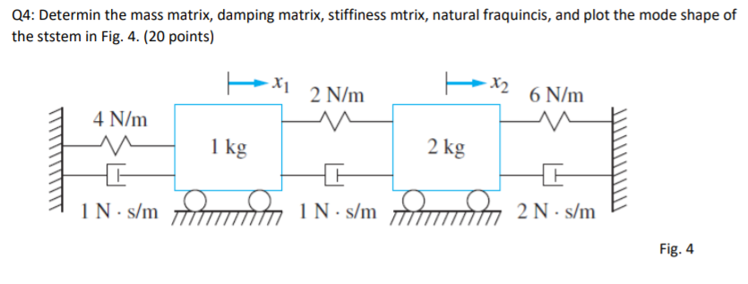 Solved Q4: Determin the mass matrix, damping matrix, | Chegg.com