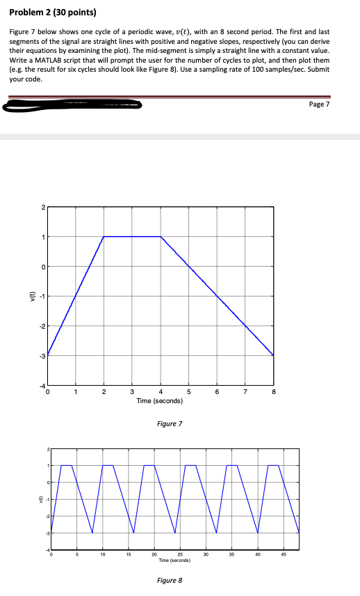 Solved Problem 2 (30 points) Figure 7 below shows one cycle | Chegg.com