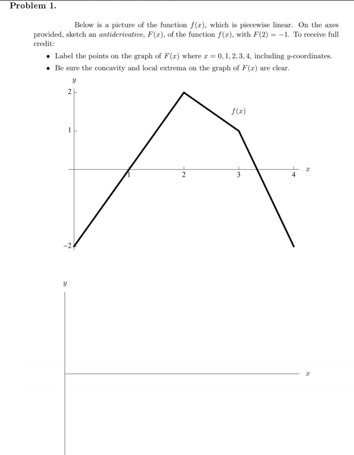 Problem 1 Below is a picture of the function f(x), | Chegg.com