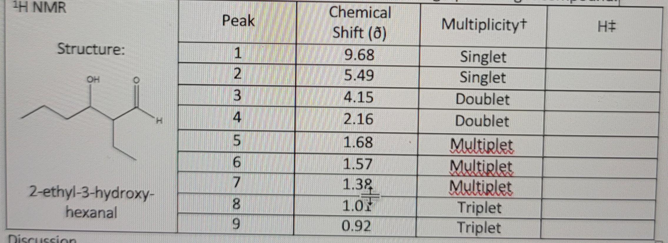 Solved Common Name: 1HNMR iupac name: Structure: | Chegg.com