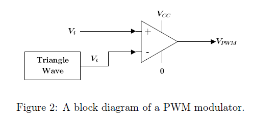 Solved Use Multisim to implement the PWM modulator shown in | Chegg.com