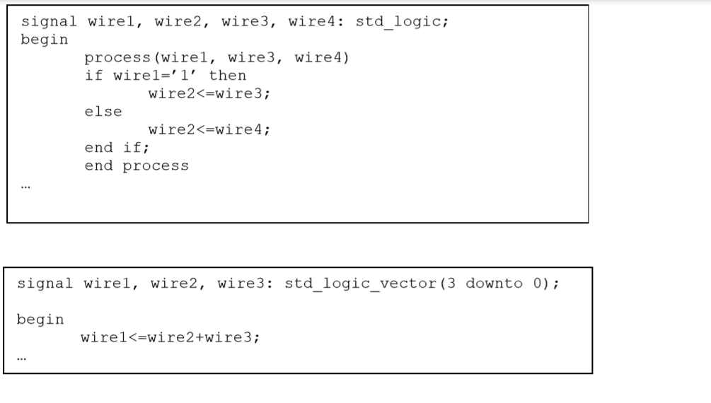 Solved About digital logic system design (write vhdl code) | Chegg.com Solved About digital logic system design (write vhdl code) | Chegg.com