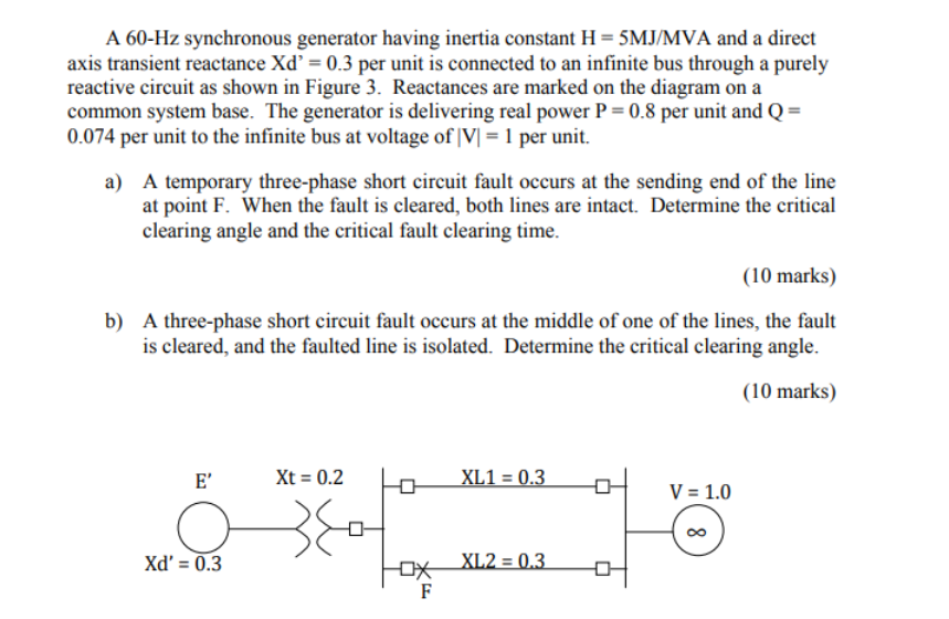 Solved A 60-Hz synchronous generator having inertia constant | Chegg.com