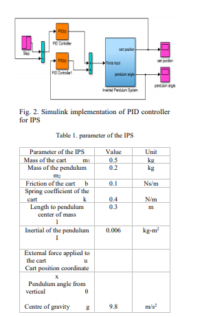 model of x–y inverted pendulum ( using MATLAB | Chegg.com