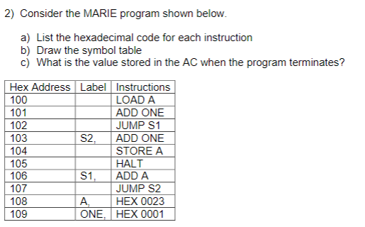 Solved 2) Consider the MARIE program shown below. a) List | Chegg.com