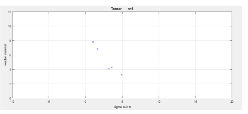 Solved Could you please help me write a program in MATLAB | Chegg.com