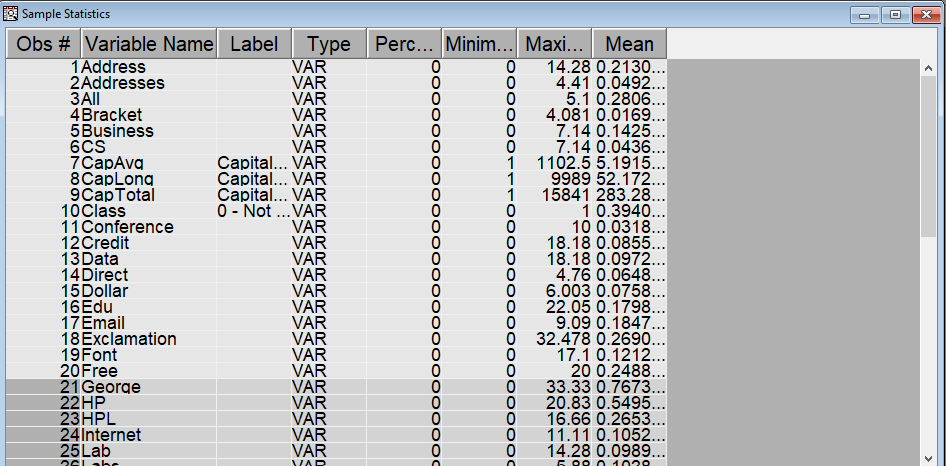 Solved Application: SAS Enterprise MinerDataset: Junkmail, | Chegg.com