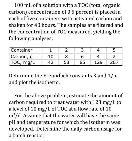 Solved 100 mL of a solution with a TOC (total organic | Chegg.com