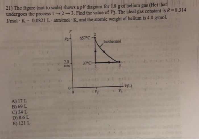 Solved 21) The figure (not to scale) shows a pV diagram for | Chegg.com