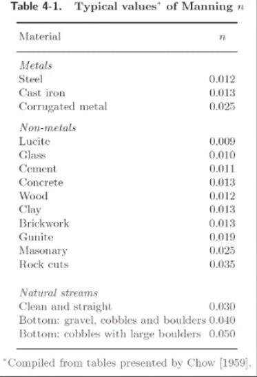 Solved Table 4-1. Typical values of Manning Material n 0.012 | Chegg.com