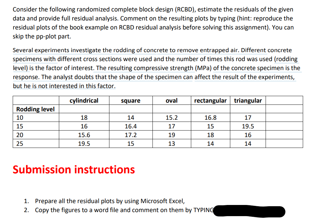 Solved Consider The Following Randomized Complete Block