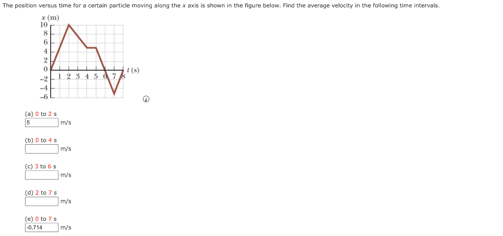 Solved The position versus time for a certain particle | Chegg.com