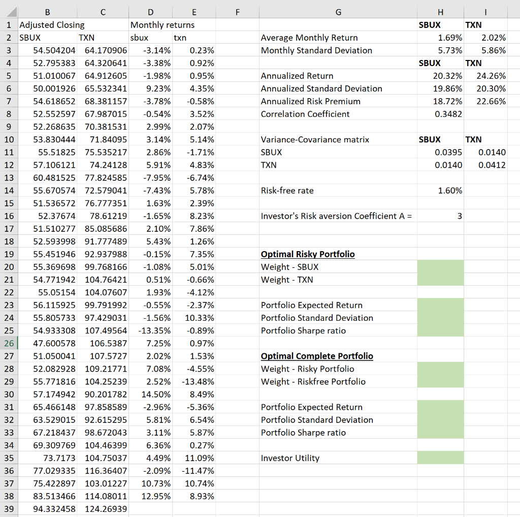 Solve Optimal Risky Portfolio and Optimal Complete | Chegg.com