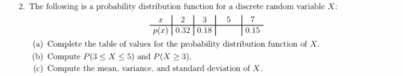 Solved The following is a probability distribution function | Chegg.com
