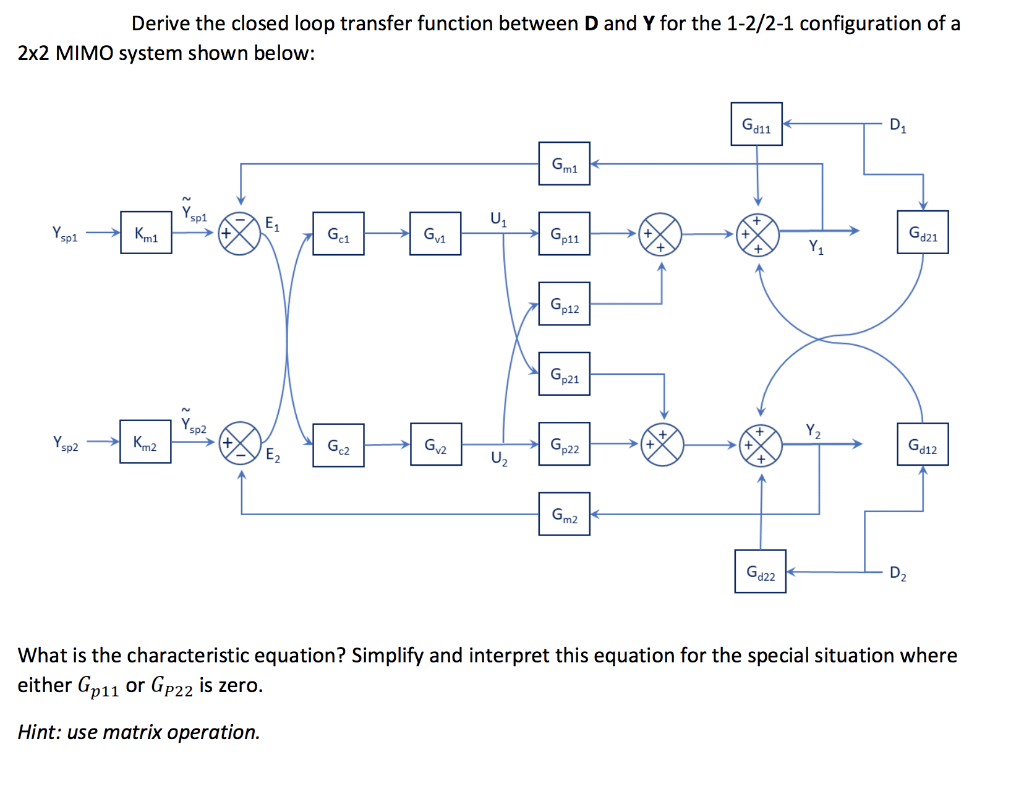 Solved Derive the closed loop transfer function between D | Chegg.com