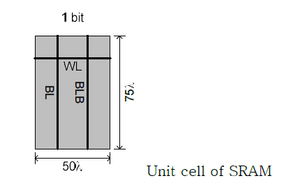 The unit cell of SRAM has aspect ratio of 1.5 - | Chegg.com