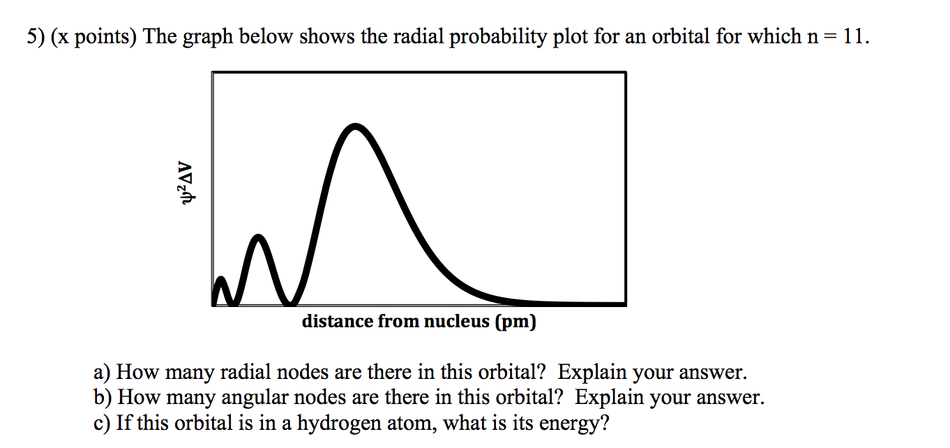 Solved 5) (x points) The graph below shows the radial | Chegg.com